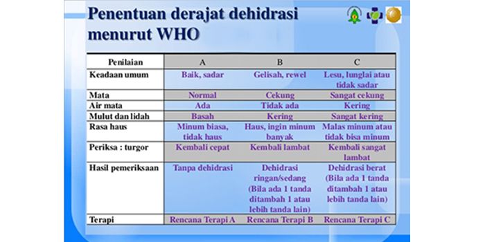 Dehidrasi. Waspadai 3 Tanda Berbahaya Pada Anak Berikut Ini - Semua Halaman - Nakita.ID