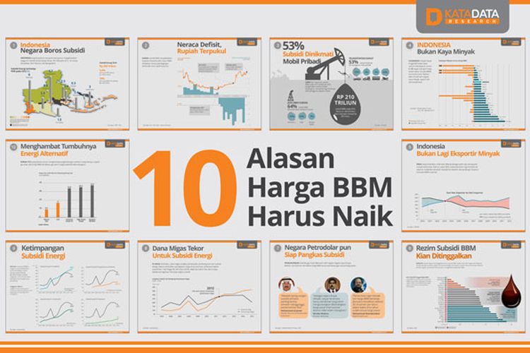Berita 10 Alasan Harga Bbm Bersubsidi Harus Naik Versi Katadata terbaru hari ini - Intisari