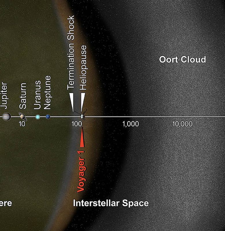Berita Oort Cloud Terbaru Hari Ini - Bobo