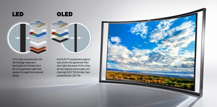 5 Proyek Layar Lcd Dan Oled Dengan Arduino Vrogue