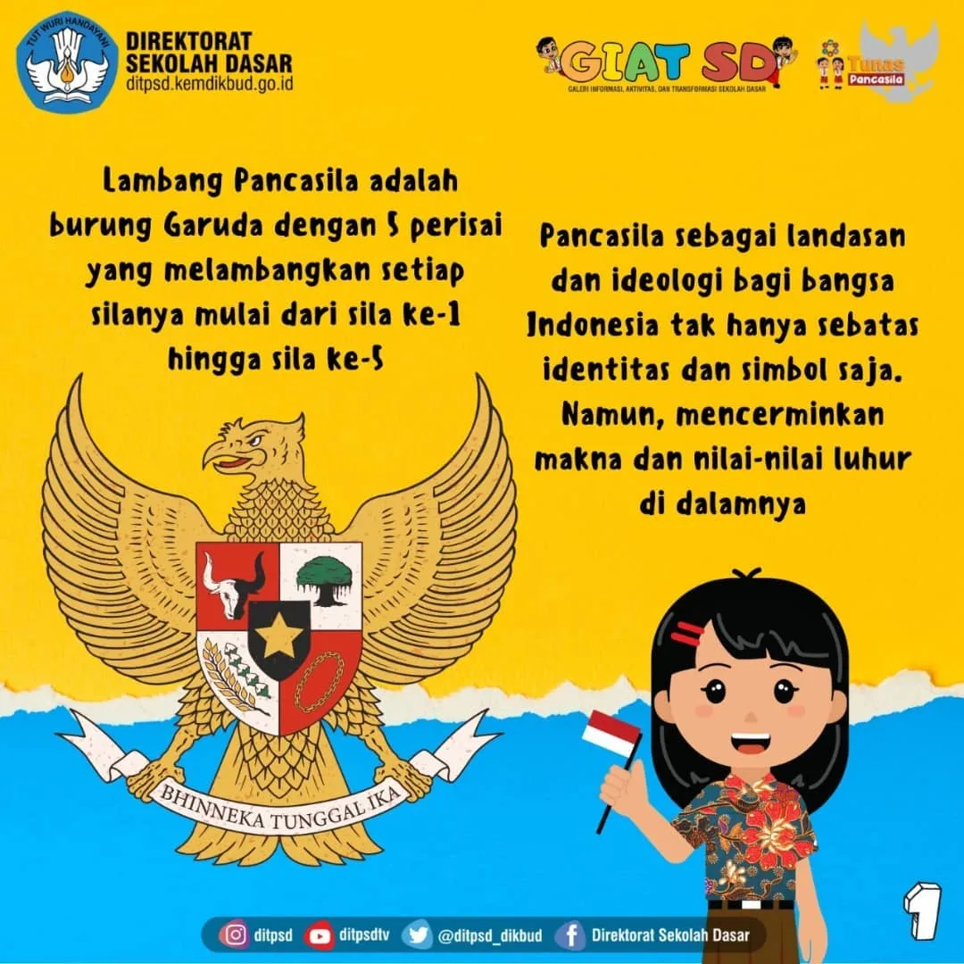 Mari Memaknai Arti Lambang Garuda Pancasila Beserta Gambarnya