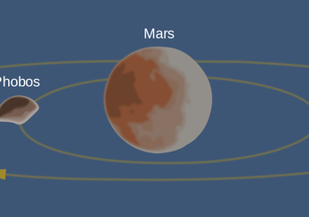 Berita Satelit Alami Mars Terbaru Hari Ini - Bobo