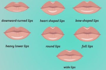 Heavy Lower Lips Artinya | Lipstutorial.org