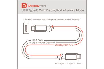 Berita Displayport Alternate Mode Terbaru Hari Ini - Info Komputer