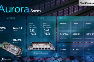 Berita Aurora Genai Terbaru Hari Ini - Info Komputer