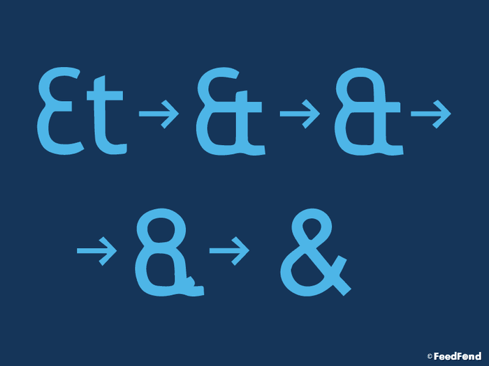 Sering Kita Gunakan, Ternyata Begini Asal Mula Simbol-Simbol Terkenal ...