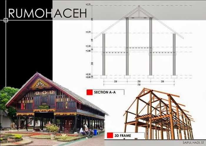 Yuk Mengenal Lebih Jauh Rumoh Aceh, Rumah yang Tahan Gempa! - Semua ...