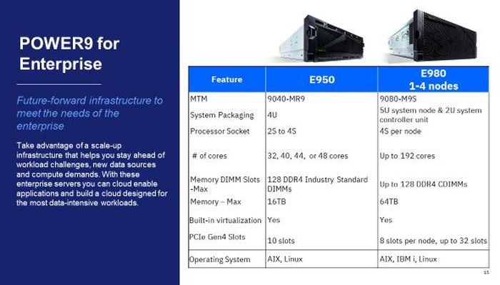 IBM Power Systems E950, E980 Jawab Tantangan Bisnis Era Digital - Semua ...