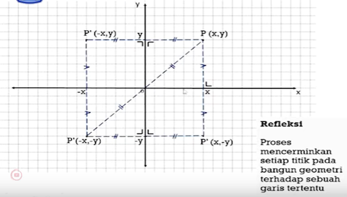 Pembahasan Materi Transformasi Geometri Dan Contoh So - vrogue.co Pembahasan Materi Transformasi Geometri Dan Contoh So - vrogue.co