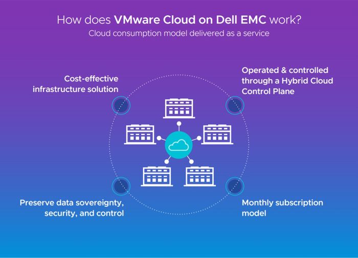 VMware Umumkan Ketersediaan Generasi Kedua VMware Cloud on Dell EMC ...