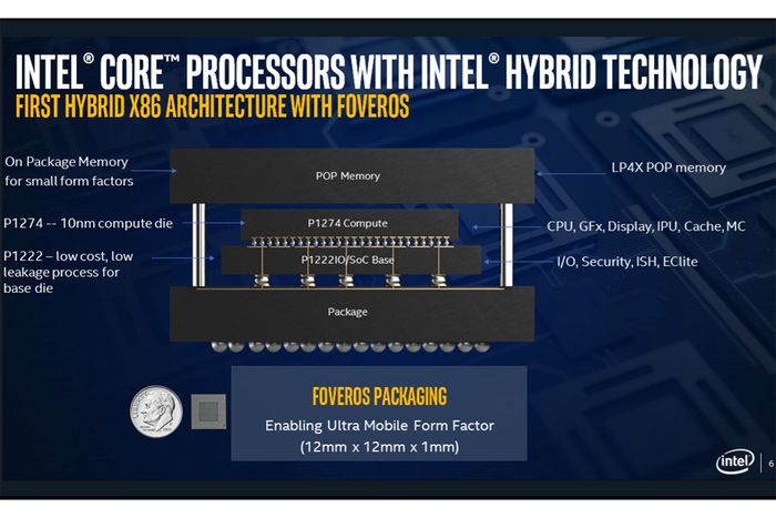 Intel Luncurkan Lakefield, Prosesor Hibrida untuk Form Factor Baru ...