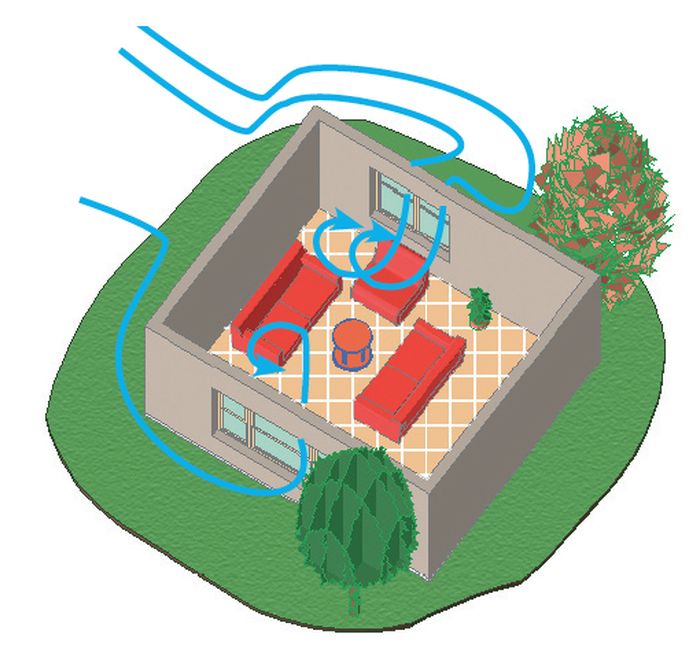 Tips Ampuh Buat Angin Mengalir di Rumah, Tentukan Arah Datangnya Angin ...