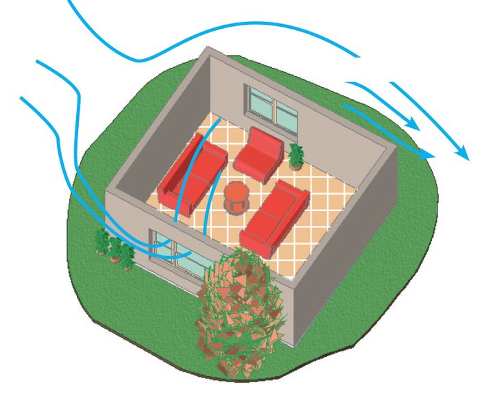 Tips Ampuh Buat Angin Mengalir di Rumah, Tentukan Arah Datangnya Angin ...