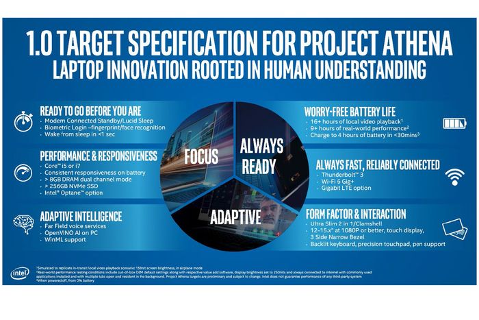 Apa Itu Project Athena dari Intel yang Melibatkan para Mitranya ...