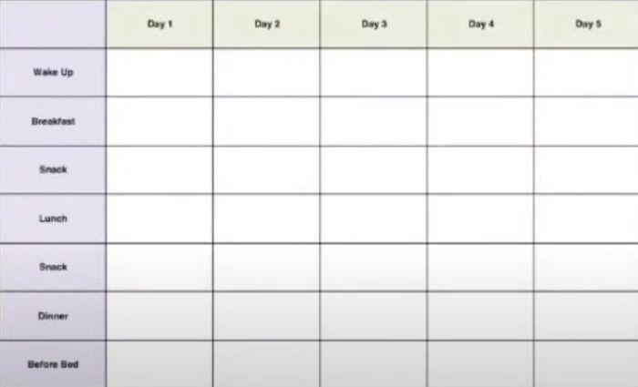 Ini Cara Membuat Meal Planning yang Bikin Sehat Sekaligus Hemat Uang Belanja, Simak Langkah ...