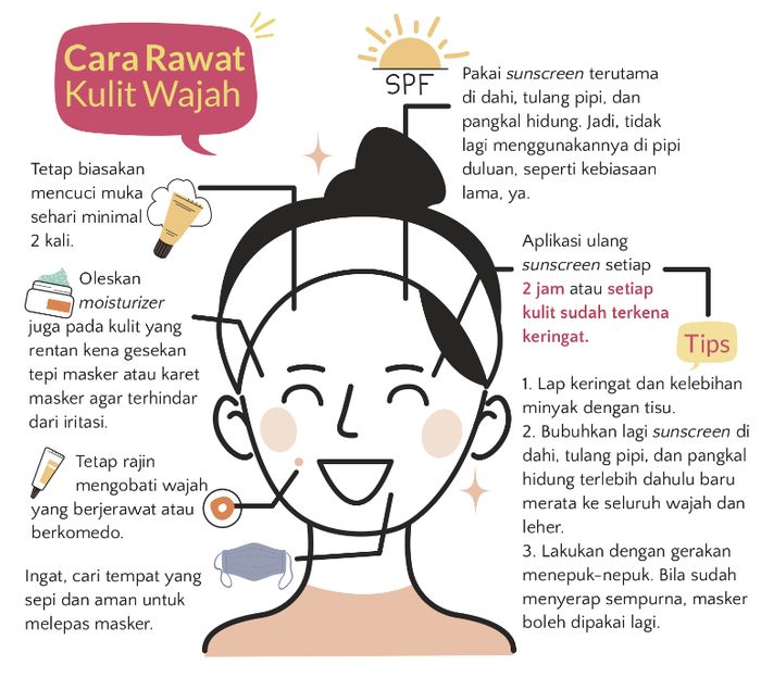 Tips Pakai Skincare di Era New Normal, Jangan Salah Lagi, ya! - Semua ...