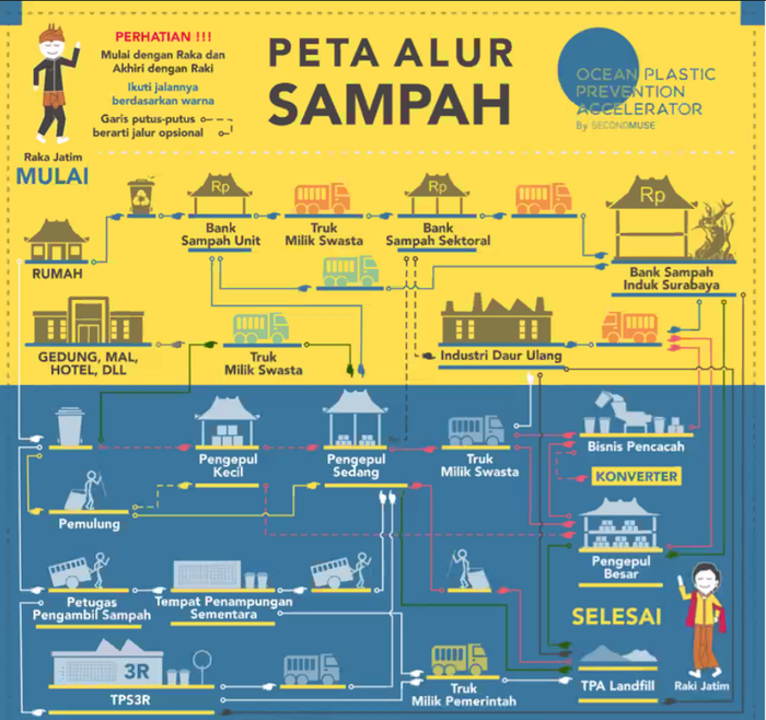 Bank Sampah Induk Surabaya - Perumperindo.co.id