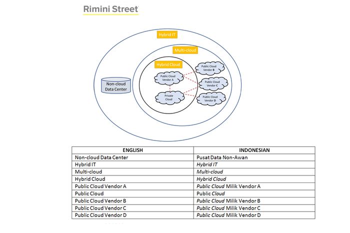 Memulai Transformasi Digital dengan Memanfaatkan Hybrid IT Saat Ini ...