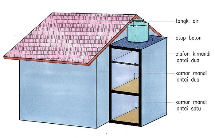 Terungkap, Ini Cara Menyembunyikan Tangki Air di Rumah, Jangan Lupa ... Terungkap, Ini Cara Menyembunyikan Tangki Air di Rumah, Jangan Lupa ...