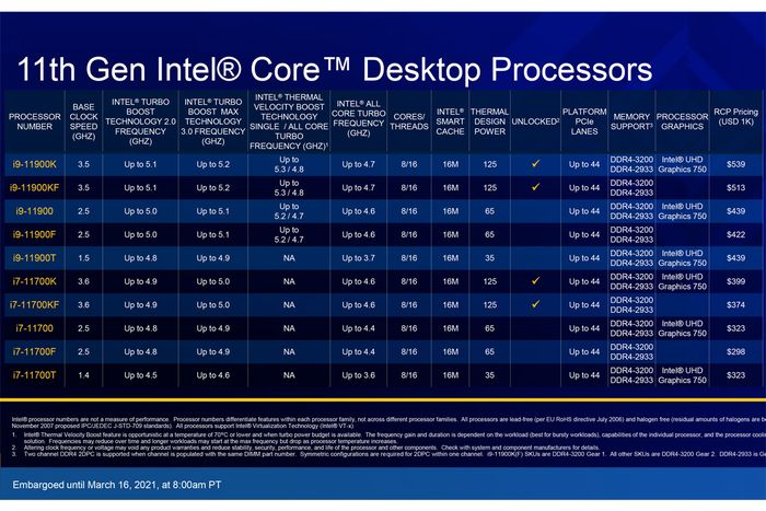 Intel Luncurkan Rocket Lake, Core Generasi ke-11 untuk Desktop - Semua ...