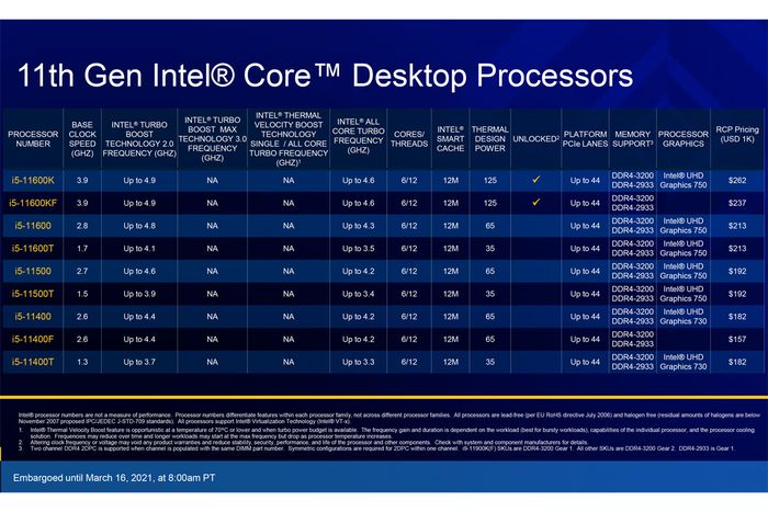 Intel Luncurkan Rocket Lake, Core Generasi ke-11 untuk Desktop - Semua ...