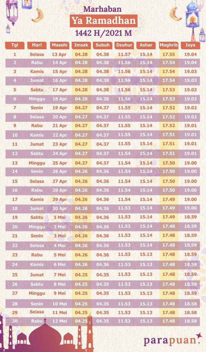Infografis Jadwal Imsak Jakarta Dan Sekitarnya Ramadhan 1442 H Parapuan