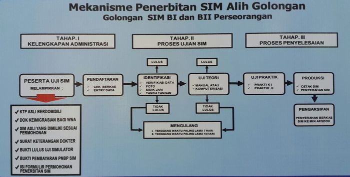 Begini Mekanisme Layanan SIM Online - Hai
