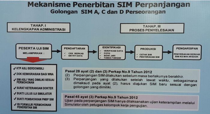 Begini Mekanisme Layanan SIM Online - Hai