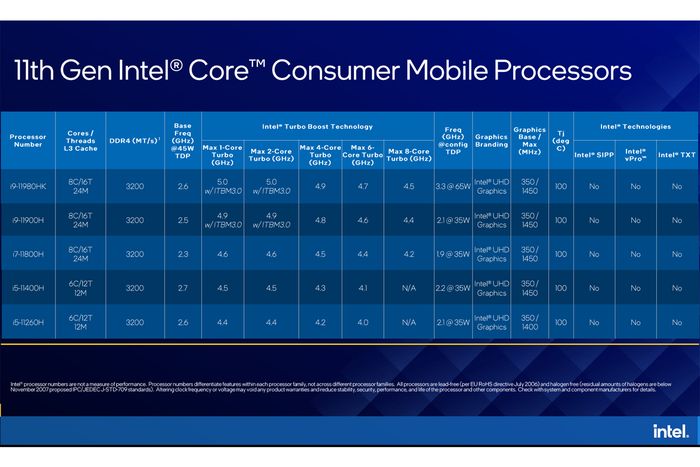 Intel Lengkapi Lini Prosesor Core Generasi ke-11 dengan Tiger Lake H ...