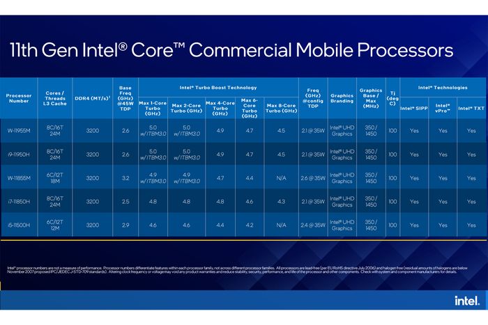 Intel Lengkapi Lini Prosesor Core Generasi ke-11 dengan Tiger Lake H ...