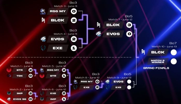 Jadwal Babak Playoff Hari-3 MSC 2021, Blacklist Menunggu di Final ...