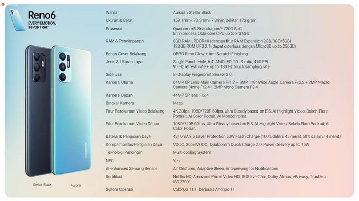 Resmi Meluncur di Indonesia, Ini Spesifikasi dan Harga OPPO Reno6 ...