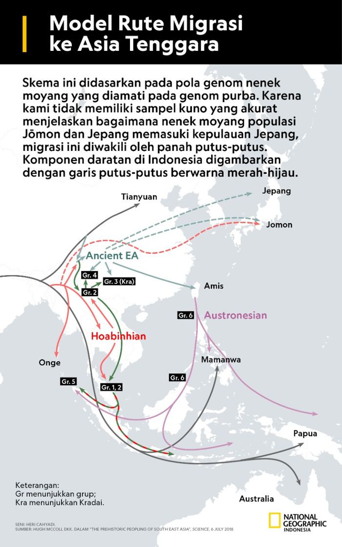 Menelusuri Asal-usul Manusia Indonesia Melalui Analisis Genom ...