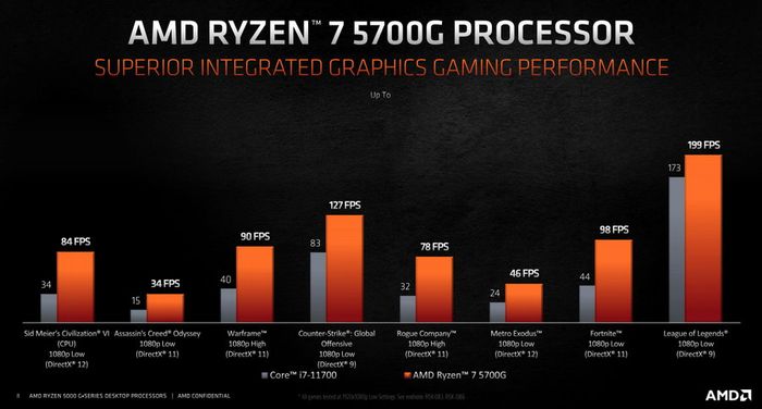Performa AMD Ryzen 5000G Series Dua Kali Lipat Dibanding Kompetitor ...
