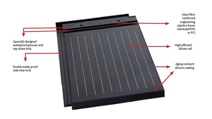 Ubah Sinar Matahari jadi Energi Listrik, Solar Panel Bentuk Genteng ...