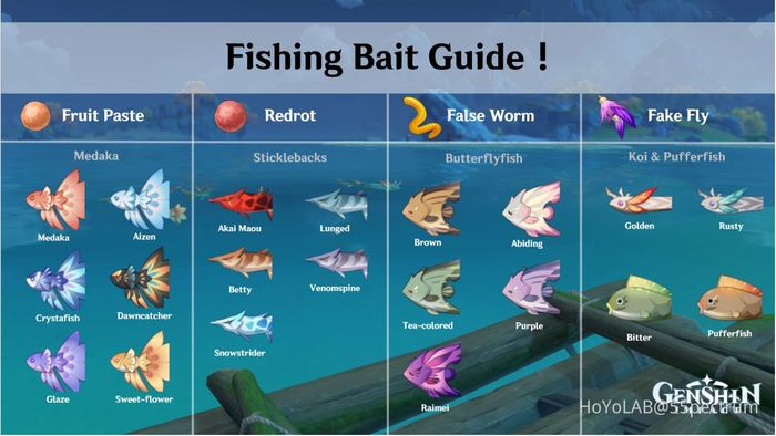 Inilah Jenis Ikan dan Umpan untuk Memancing di Genshin Impact - Semua ... Inilah Jenis Ikan dan Umpan untuk Memancing di Genshin Impact - Semua ...