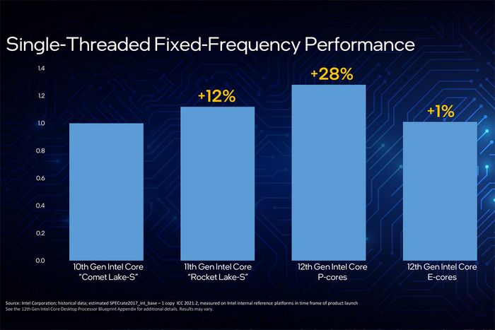 Intel Innovation: Intel Luncurkan Core Generasi ke-12 Alder Lake ...