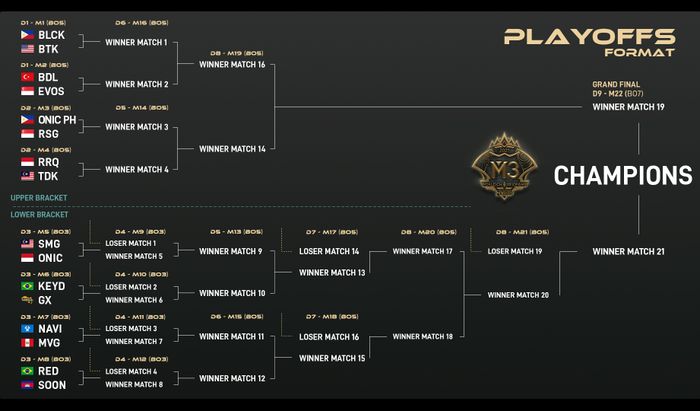 Inilah Jadwal Lengkap Babak Playoff Turnamen M3 World Championship ...