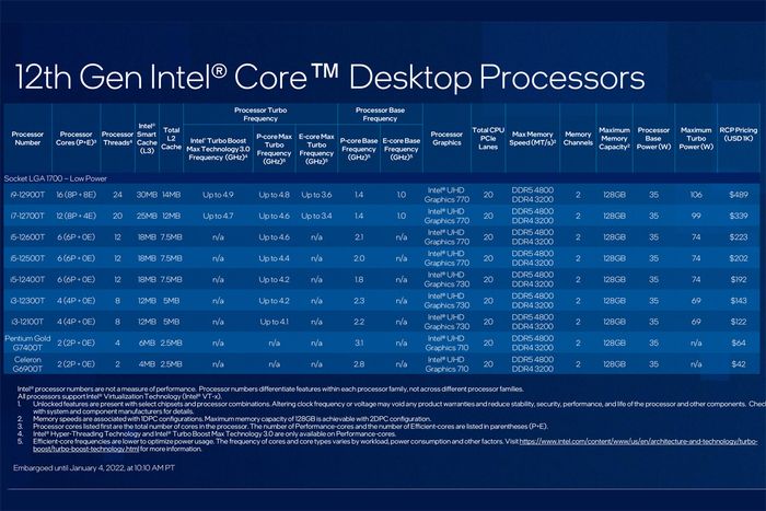 Intel Kenalkan Aneka SKU Baru Lengkapi Lini Intel Alder Lake Desktop ...