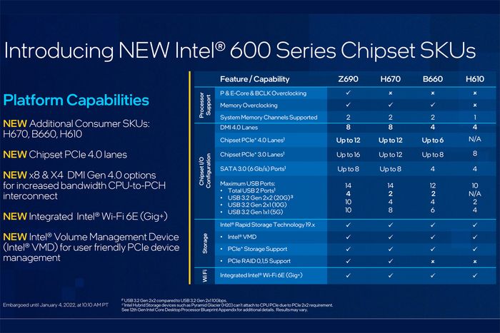 Intel Kenalkan Aneka SKU Baru Lengkapi Lini Intel Alder Lake Desktop ...