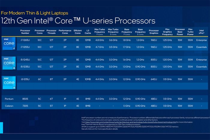 Intel Lengkapi Prosesor Mobile-nya dengan Intel Alder Lake P dan U ...