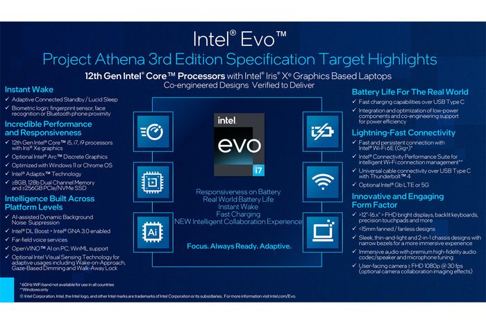 Intel Kenalkan Intel Evo Terbaru, Intel Project Athena Edisi Ketiga ...