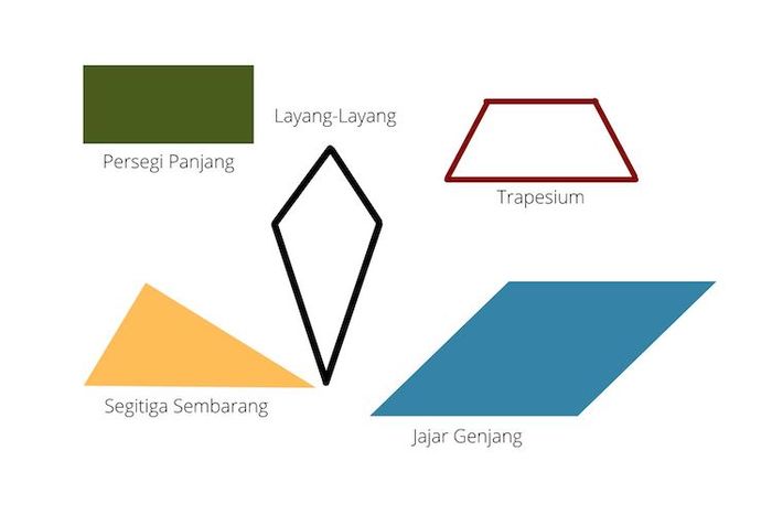 2 Macam Bangun Datar Segi Banyak: Segi Banyak Beraturan dan Segi Banyak ...
