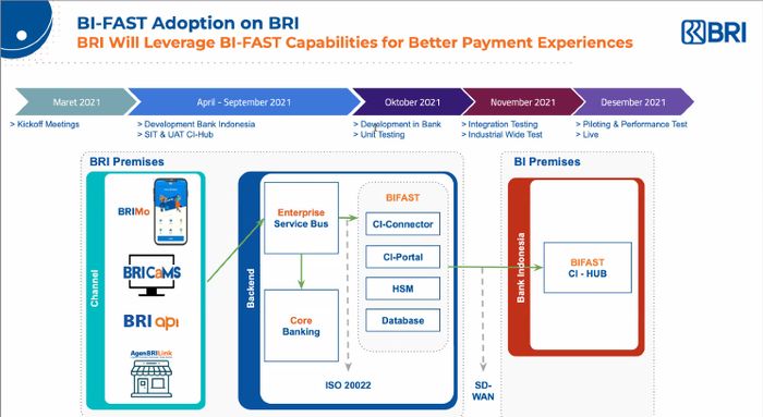 Belajar Implementasi BI-FAST dari BRI - Info Komputer
