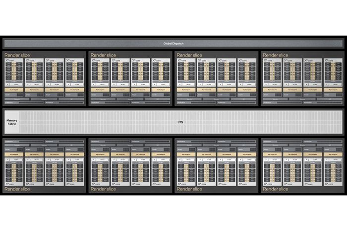 Intel Luncurkan Intel Arc untuk Laptop, Dimulai dengan Intel Arc 3 ...