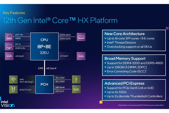 Intel Luncurkan Intel Core Generasi Ke-12 Terbaru, Intel Alder Lake HX ...