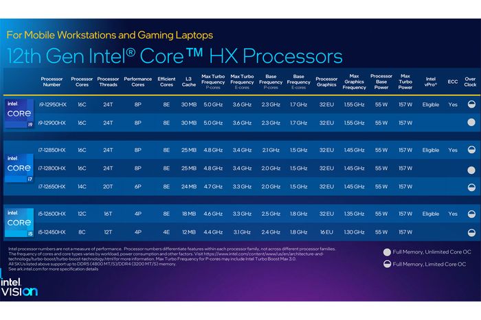 Intel Luncurkan Intel Core Generasi Ke-12 Terbaru, Intel Alder Lake HX ...