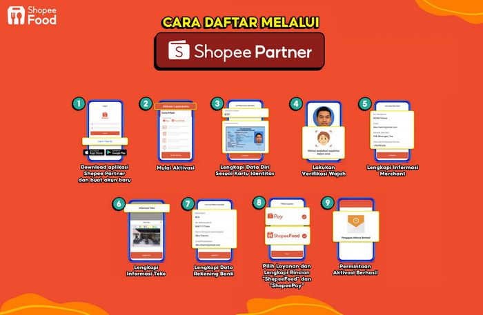 Daftar Lebih Mudah, Shopee Partner Hadirkan Fitur Registrasi Mandiri ...