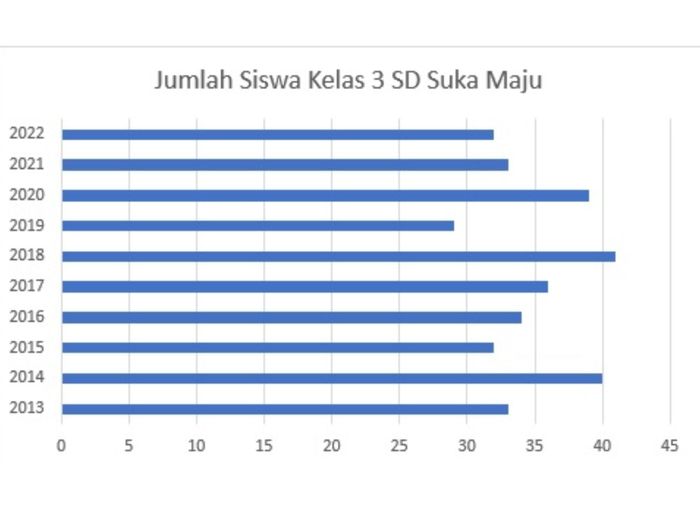 Cara Membuat dan Membaca Diagram, Materi Kelas 3 SD Tema 8 - Bobo