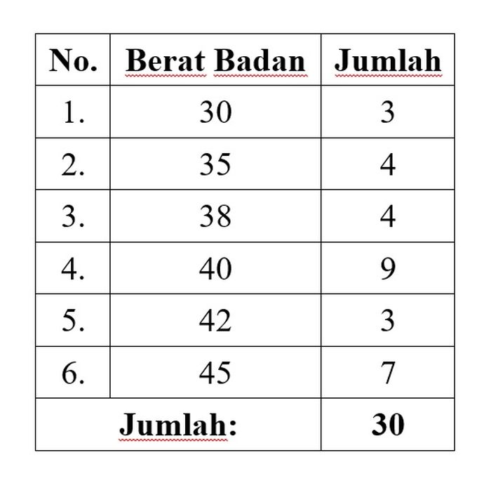Contoh Soal dan Pembahasan Materi Matematika tentang Pengumpulan dan ... Contoh Soal dan Pembahasan Materi Matematika tentang Pengumpulan dan ...